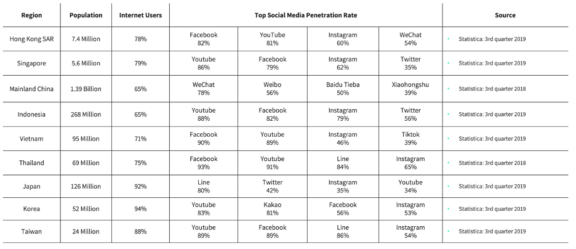 The new era of Social Media protectionism is on the way - Digital ...