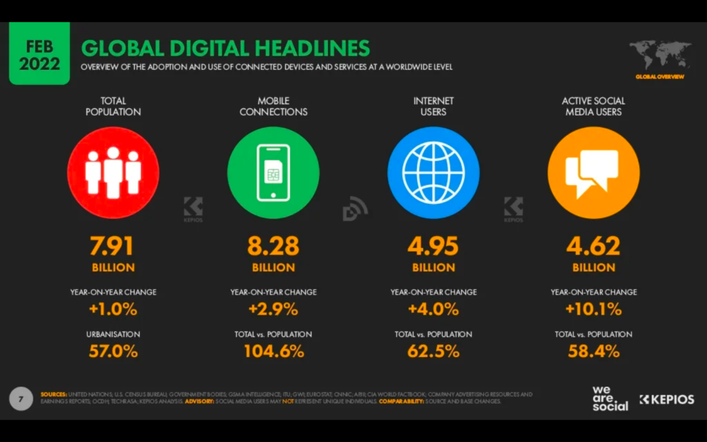 ② Social Media Penetration in Indonesia [Research] - Digital Business ...