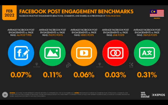 ② Social Media Penetration in Malaysia [Research] - Digital Business ...