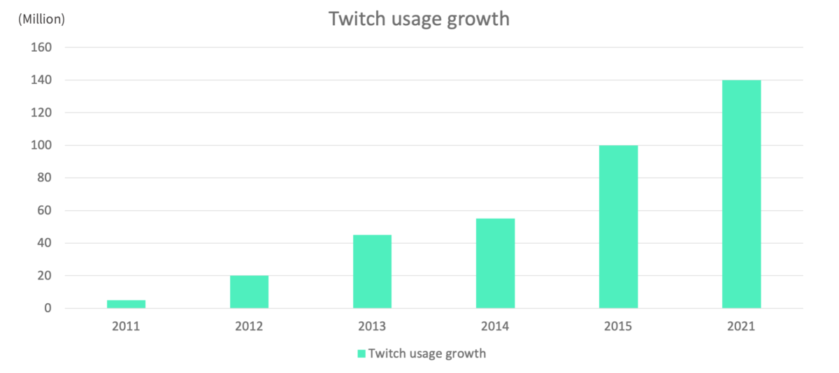 Twitch Marketing 101: A Beginner's Guide to Get Started in Asia ...