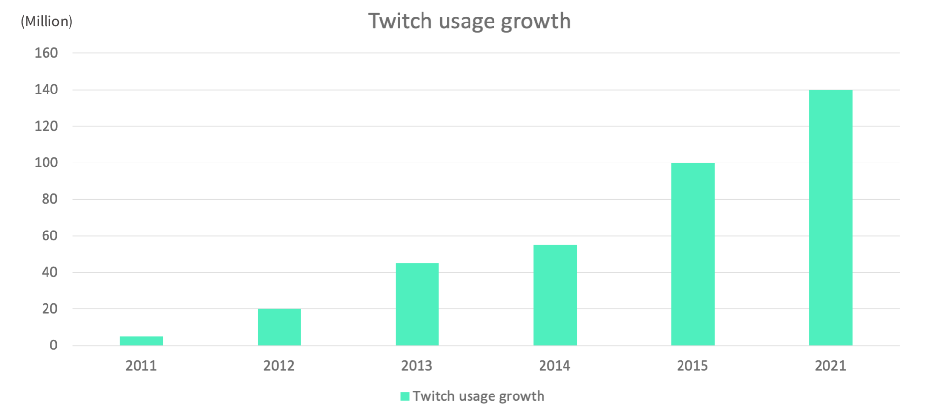 Twitch Marketing 101: A Beginner's Guide to Get Started in Asia ...