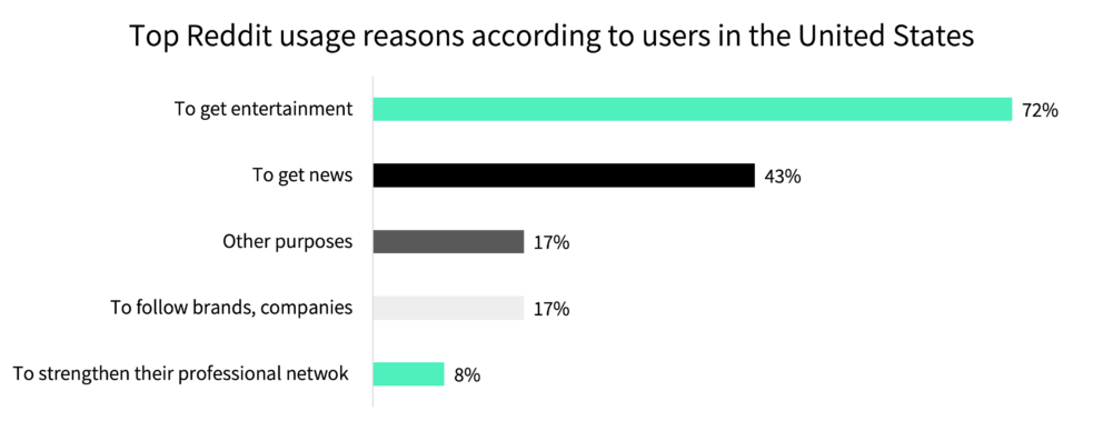 Reddit Marketing Strategy 101: A Beginner's Guide to Get Started ...