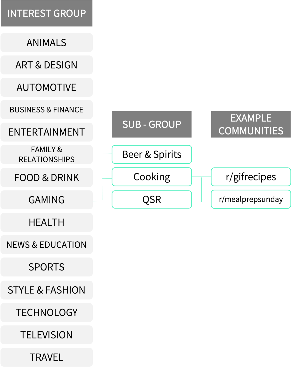 Reddit Marketing Strategy 101: A Beginner's Guide to Get Started ...