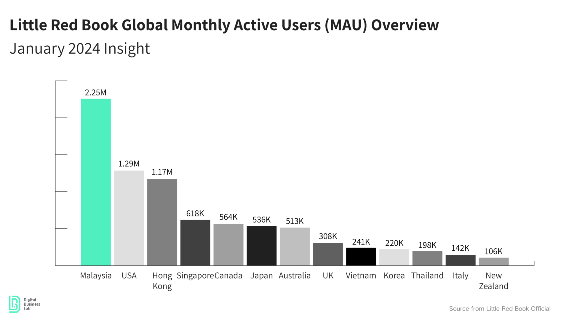 Little Red Book Marketing: What's new in 2024 and how brands leverage ...